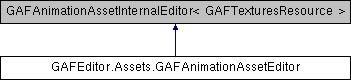 GAF: GAFEditor.Assets.GAFAnimationAssetEditor Class Reference